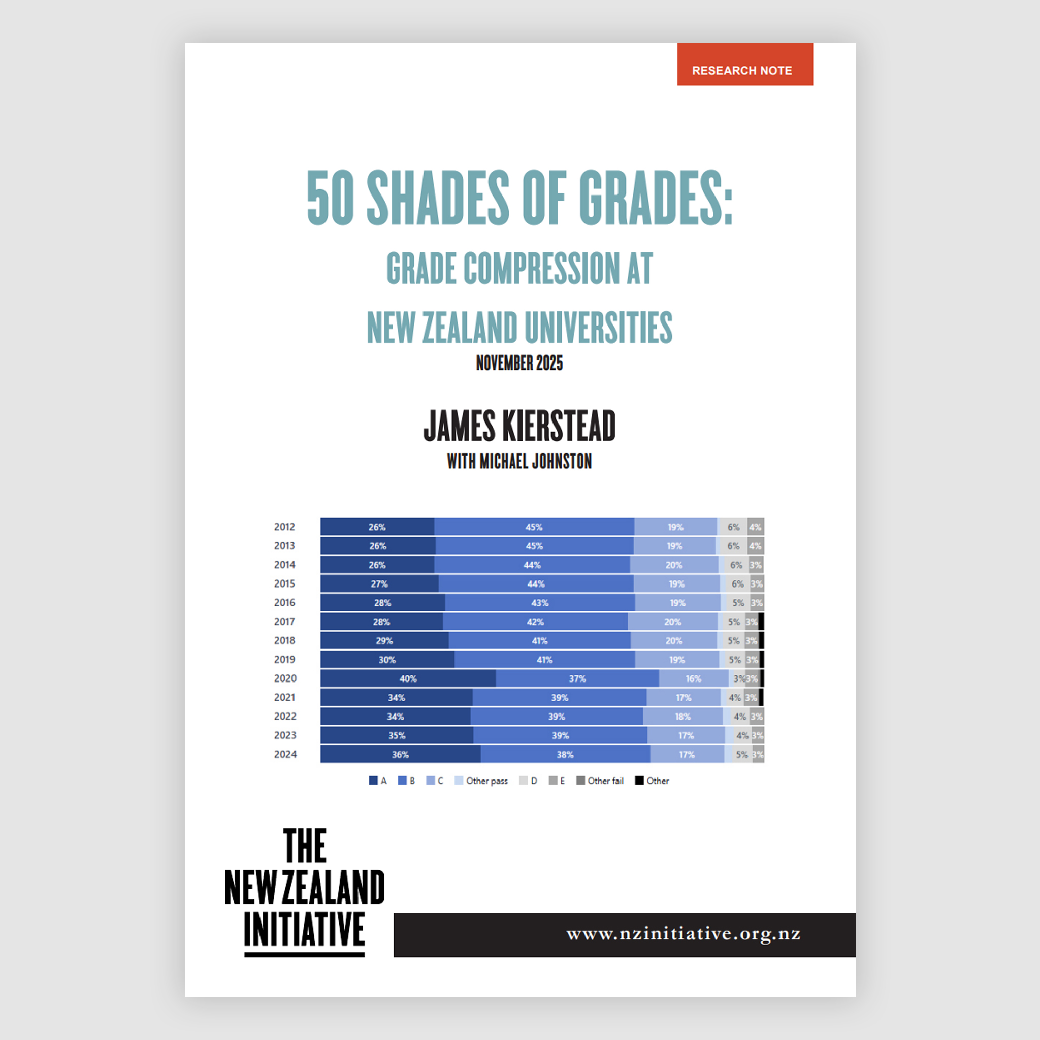 Media release: A Grades on Track to Overtake Bs at New Zealand ...